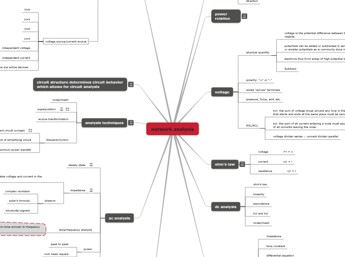 network analysis - Mind Map