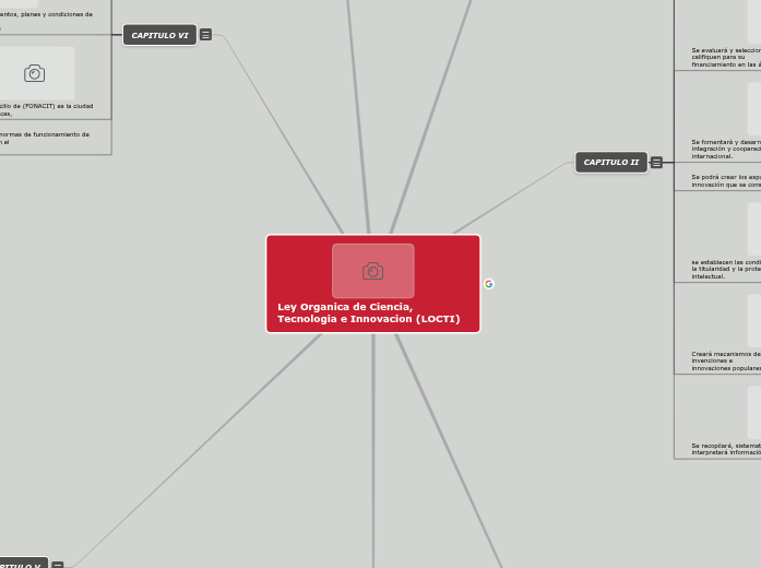 Ley Organica de Ciencia, Tecnologia e Inno...- Mind Map