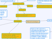 Filosofía Antigua - Concept Map