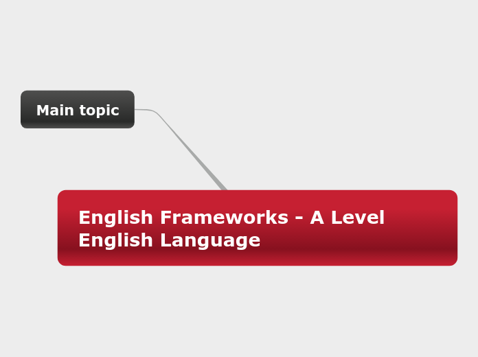 English Frameworks - A Level English Langu...- Mind Map
