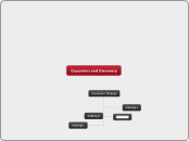 Expansion and Discovery - Mind Map