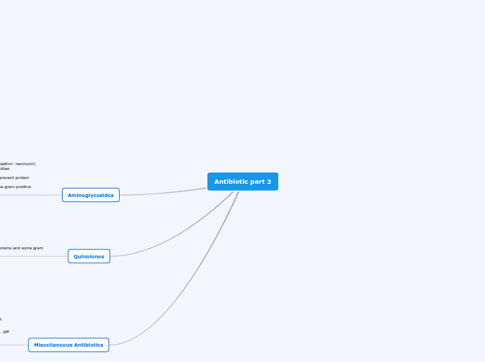Antibiotic part 2 - Mind Map