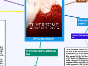 El perfume - Mind Map
