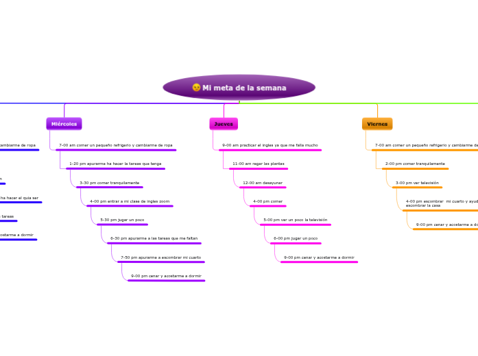 Meta de esta semana - Mind Map