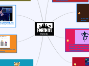 Fortnite - Mind Map