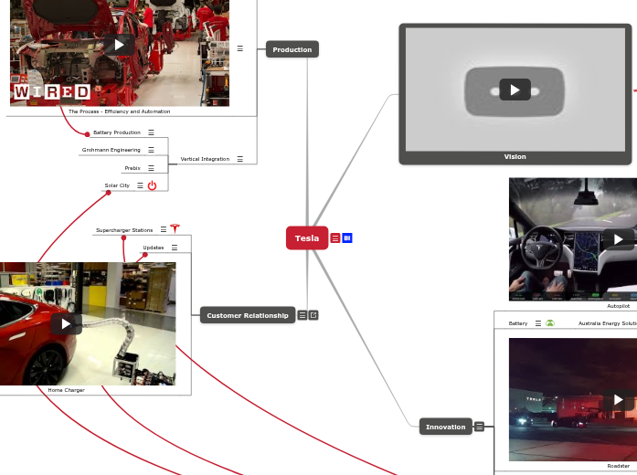 Tesla - Mind Map