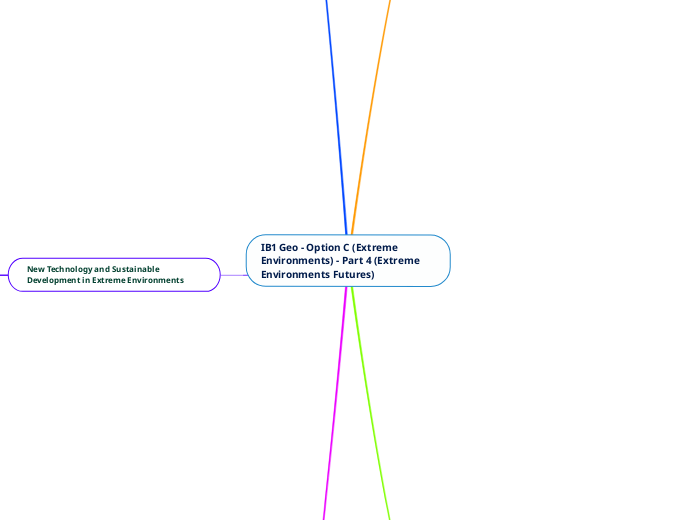 IB1 Geo - Option C (Extreme Environments) ...- Mind Map