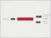 Major Australian Landforms - Mind Map