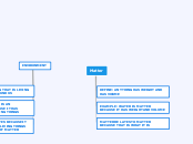 Matter - Mind Map