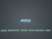 Project Jarvis - Mind Map