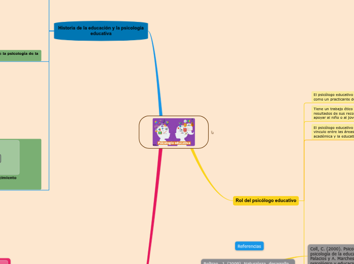 Book title - Mind Map