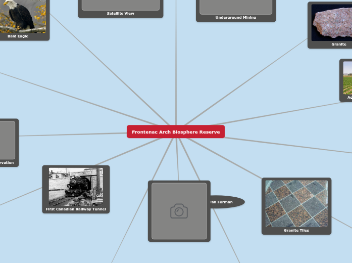Biosphere Project - Mind Map