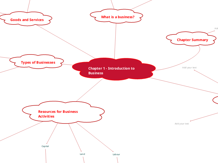 Chapter 1 - Introduction to Business - Mind Map