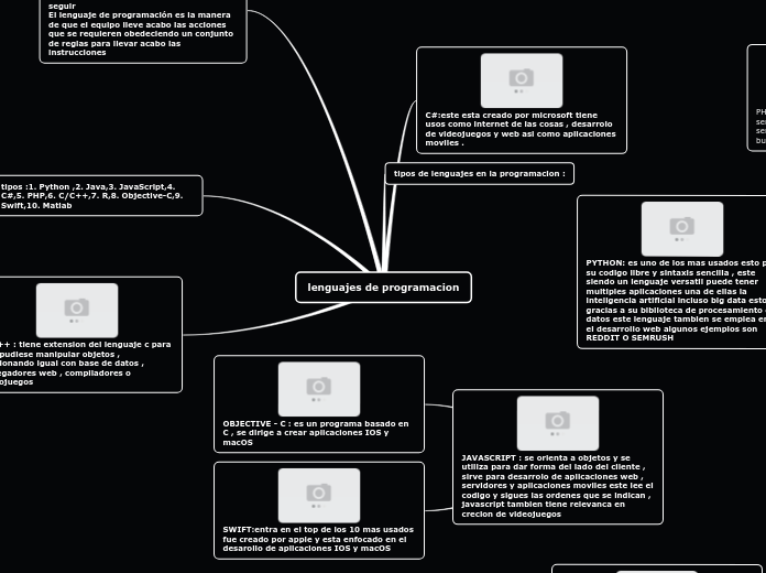 lenguajes de programacion - Mind Map