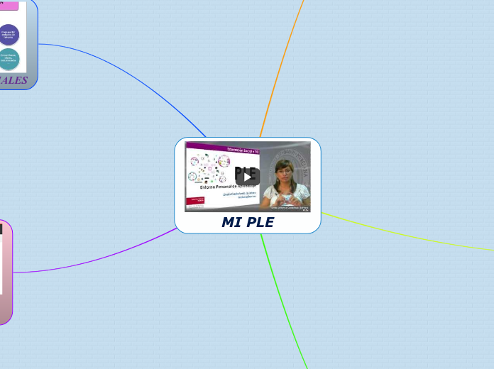 MI PLE - Mind Map