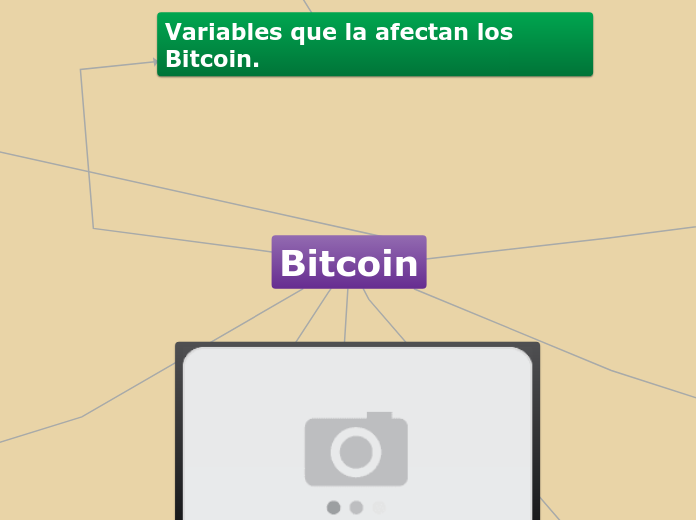 Bitcoin - Mind Map