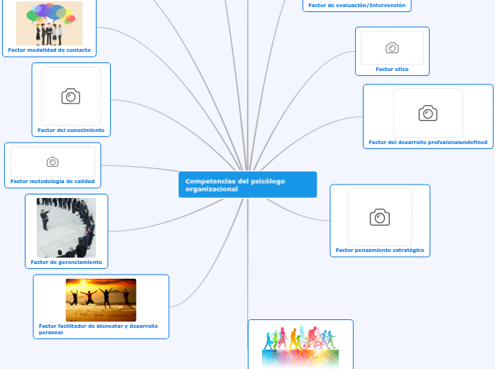 Mapa de imagenes ii - Mind Map