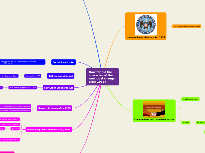 How far did the character of the New Deal ...- Mind Map