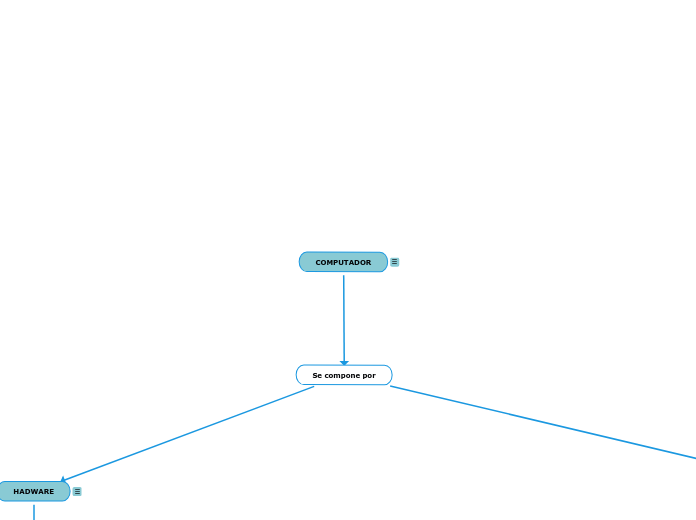 COMPUTADOR - Mind Map