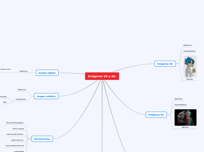 Imágenes 2D y 3D. - Mind Map