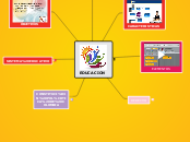 EDUCACION - Mind Map