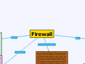 Firewall - Concept Map