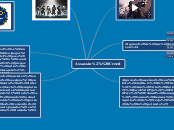 Assassin's Creed - Mind Map