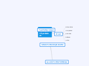 proteinas - Mind Map