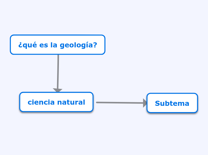 qué es la geología - Mind Map