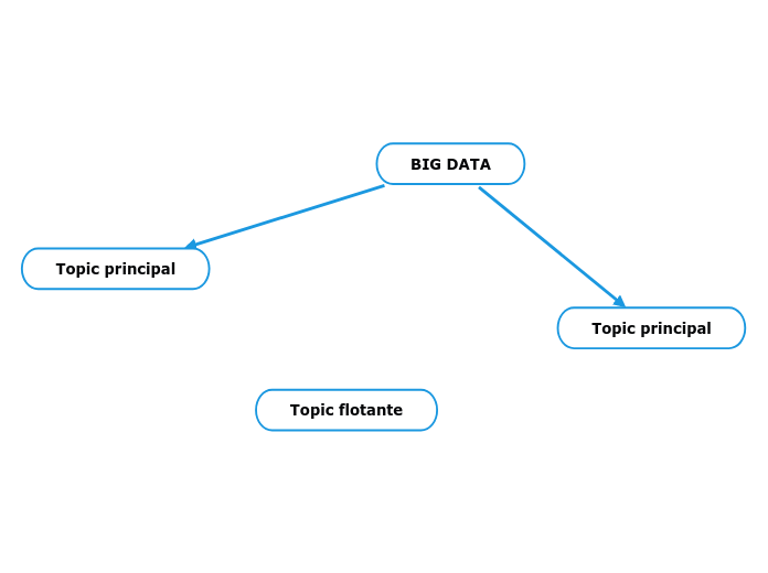 BIG DATA - Mind Map