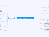 Character Analysis Mind Map - Mind Map