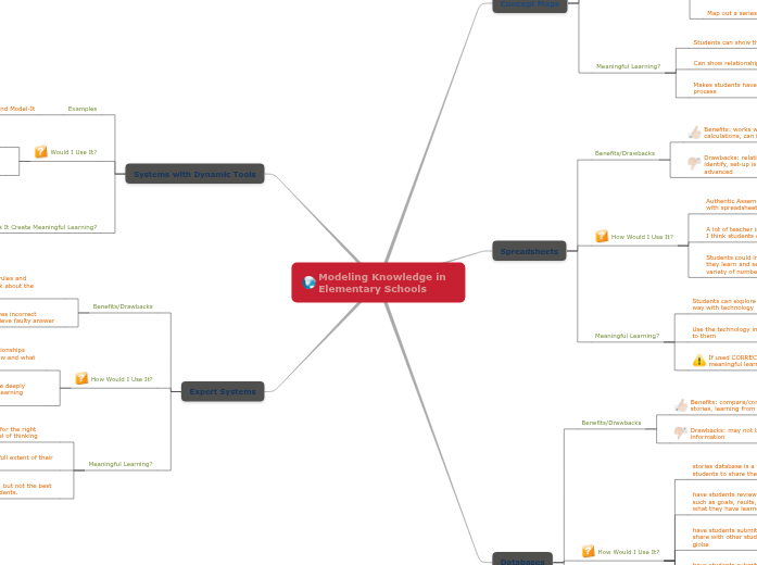 Modeling Knowledge in Elementary Schools - Mind Map