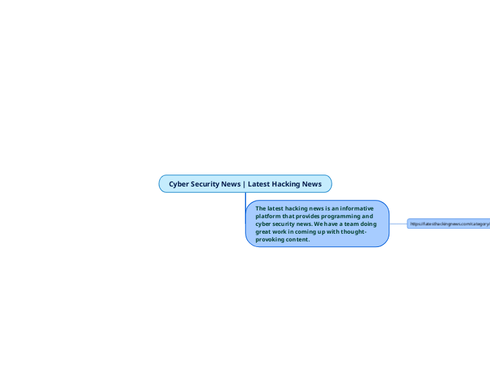 Cyber Security News | Latest Hacking News - Mind Map