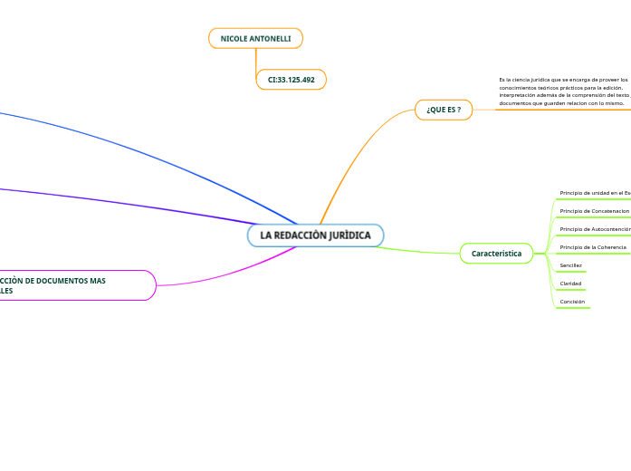 LA REDACCIÒN JURÌDICA - Mind Map