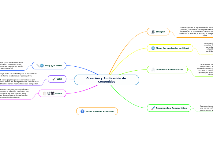Creación y Publicación de Contenidos - Mind Map