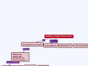 Habilidades del Estudiante Virtual - Mind Map
