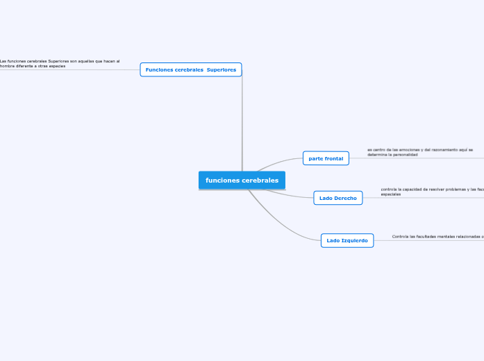 funciones cerebrales | Mapa mental Mindomo