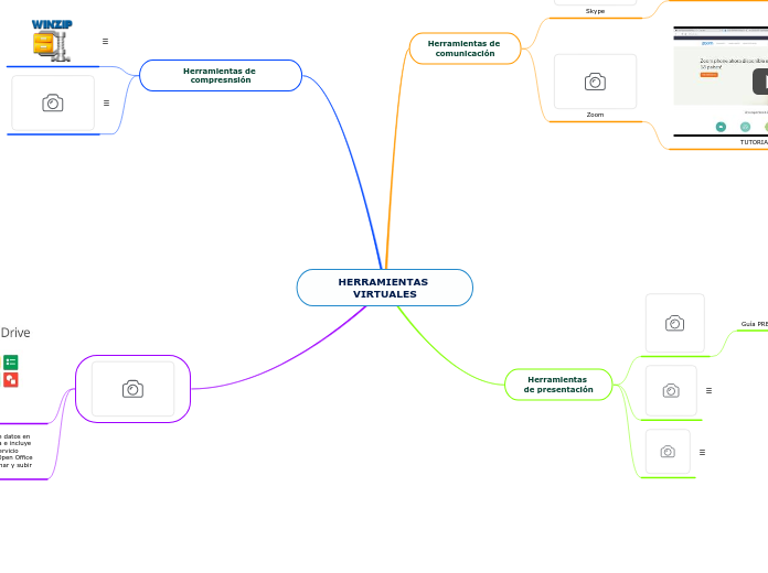 HERRAMIENTAS VIRTUALES - Mind Map