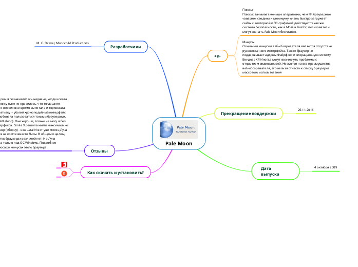 Pale Moon - Mind Map