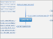 republica liberal - Mind Map
