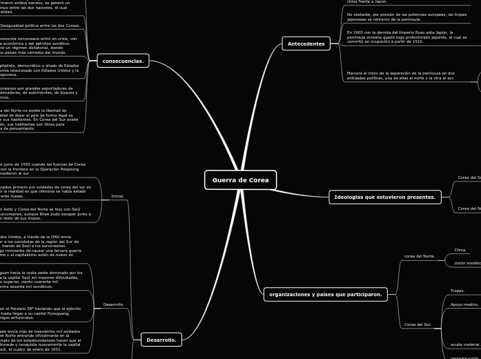 Guerra de Corea - Mind Map
