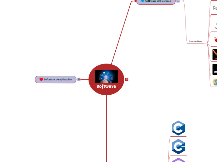 Software - Mind Map