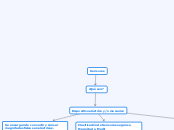 Sensores - Concept Map