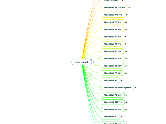 atom-stack - Mind Map