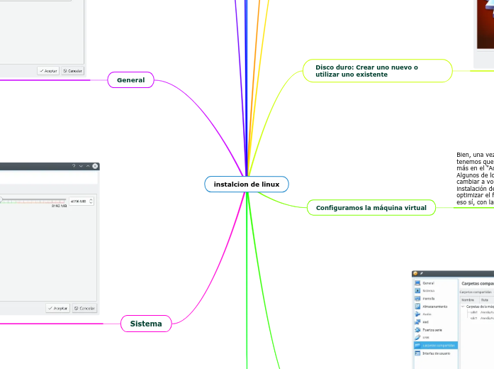 instalcion de linux - Mind Map