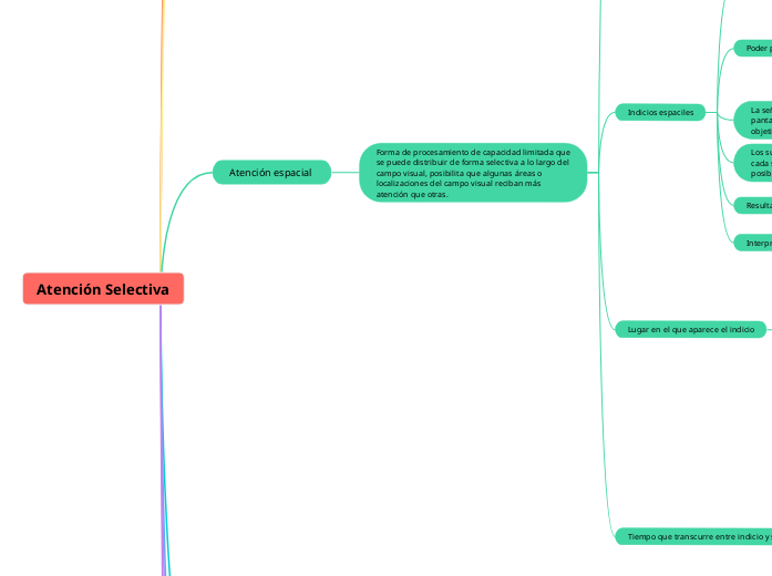 Atención Selectiva | Mapa mental Mindomo