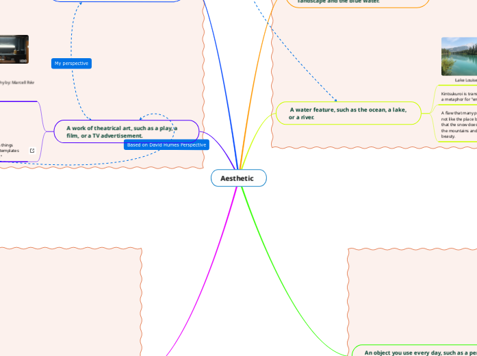 Aesthetic - Mind Map