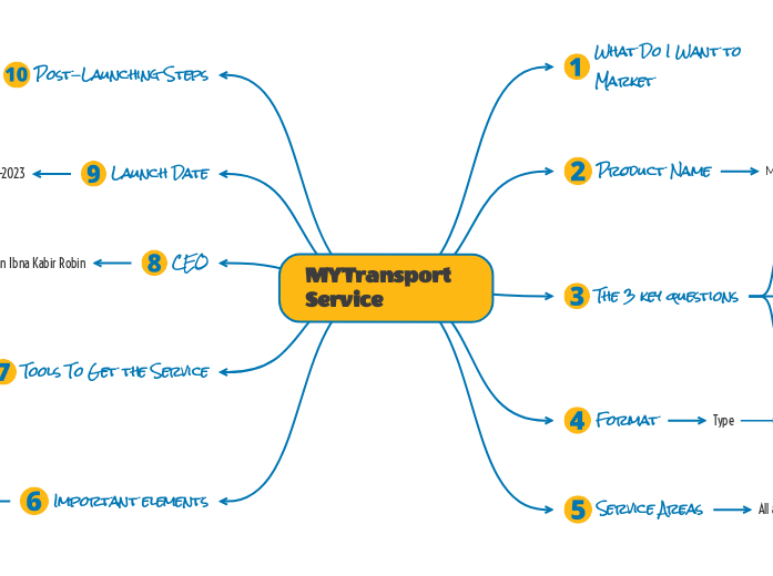 MYTransport Service - Mind Map