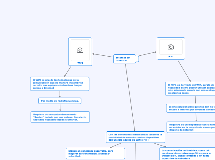 Wifi-Mifi - Concept Map