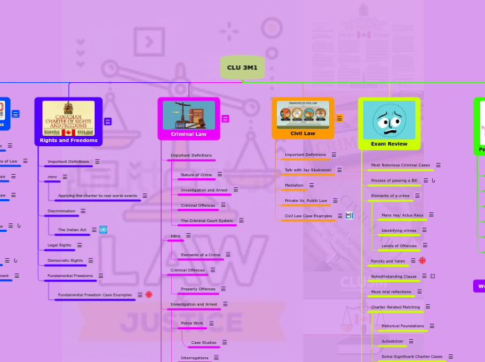 CLU 3M1 - Mind Map